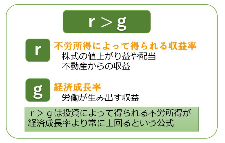 r>g ピケティの法則 20240620 | ちょっと田舎暮らし